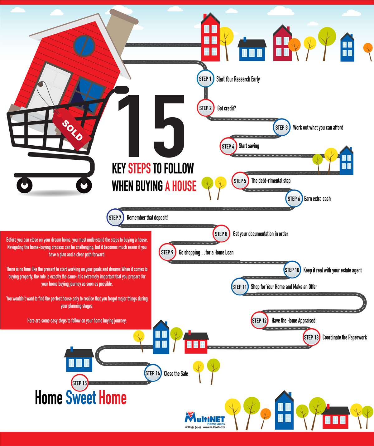 Key Steps to follow when buying a house - MultiNET Home Loans